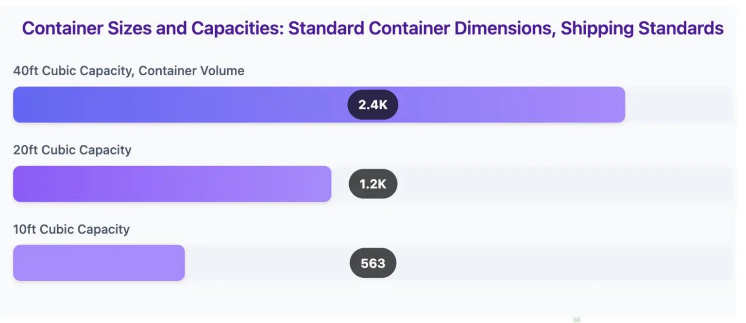 How Wide, Long, and Tall is a Conex Box? | Tuff Shipping Containers