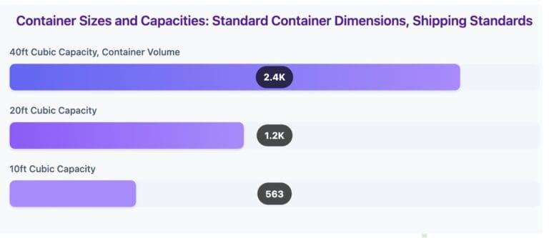 How Wide, Long, and Tall is a Conex Box? | Tuff Shipping Containers